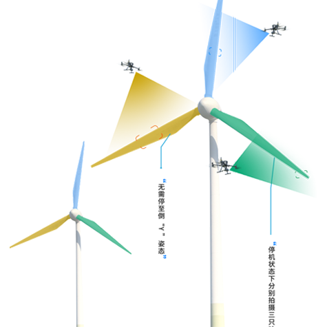 Skysys-Wind Power Inspection
